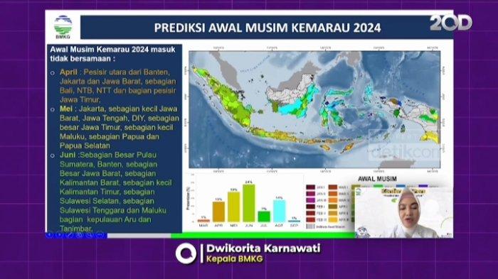 BMKG Prediksi Awal Kemarau di Sulawesi Tenggara Terjadi Juni 2024 Ditandai Aktifnya Monsun ...