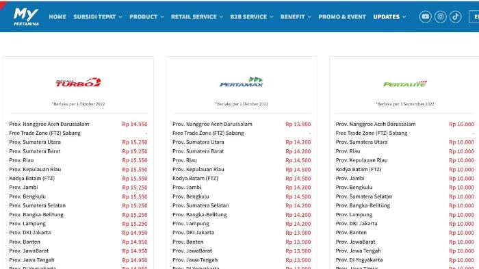 Harga BBM Per 1 Oktober 2022: Pertamax Turun, Dexlite dan Pertamina Dex ...