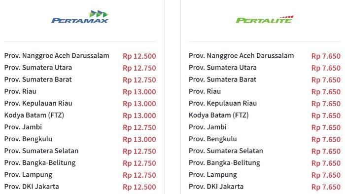 Harga Pertalite Terbaru Hari ini di Tengah Kabar Kenaikan Banderol BBM Subsidi, Pertamax dan ...