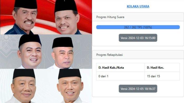 Hasil Pilkada Kolaka Utara 2024: Nur Rahman Umar, Sumarling, Anton ...