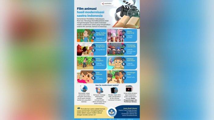 INFOGRAFIK Film Animasi Hasil Modernisasi Sastra Indonesia - Tribunnewssultra.com