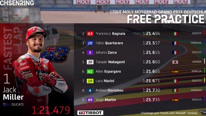 Cek Hasil FP2 MotoGP Jerman 2022: Quartararo Diungguli Bagnaia dan Miller di Sesi Latihan Bebas ...