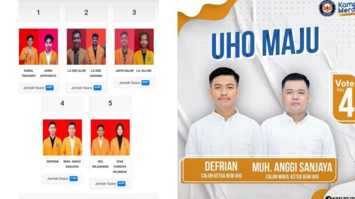 Defrian dan Anggi Sanjaya Raih Suara Terbanyak Menang di Pemilihan BEM ...