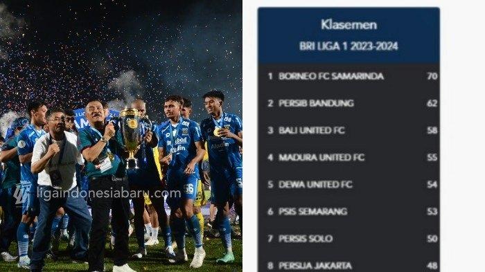 Lawan Persija dan PSIS Semarang: Bocoran Draft Liga 1 2024-2025 Lengkap Jadwal Pekan Pertama ...