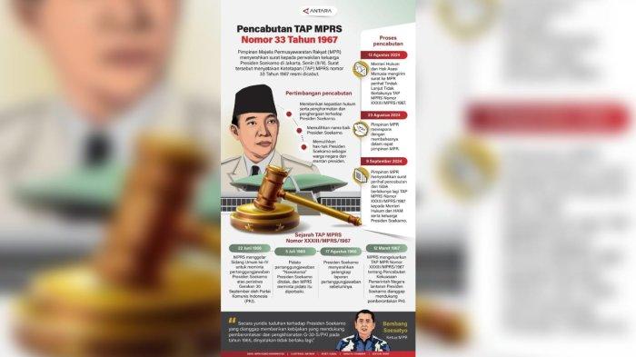 INFOGRAFIK Pencabutan TAP MPRS 33 Tahun 1967 - Tribunnewssultra.com
