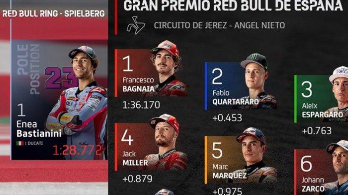 Starting Grid MotoGP Austria 2022: Nasib Fabio Quartararo Usai Ducati ...