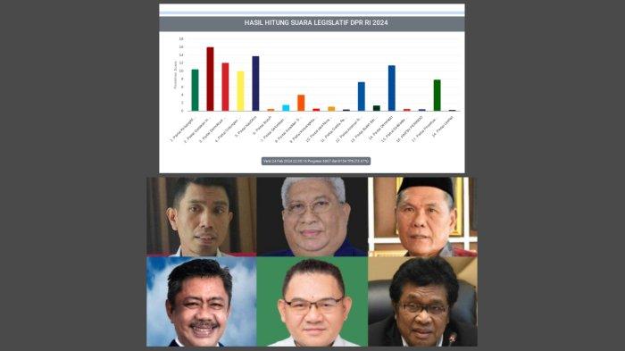 Hasil Pileg 2024 DPR RI Dapil Sultra, Update Real Count KPU 73,67 Persen, Posisi 8 Partai ...