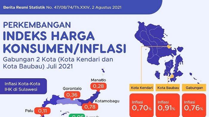 Juli 2021, Sulawesi Tenggara Alami Inflasi 0,76 Persen Gabungan dari ...
