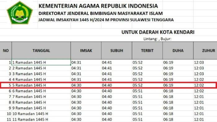 Jadwal Buka Puasa Hari ke-5 Ramadan Sabtu 16 Maret 2024 di Sulawesi Tenggara, Lengkap Doa ...