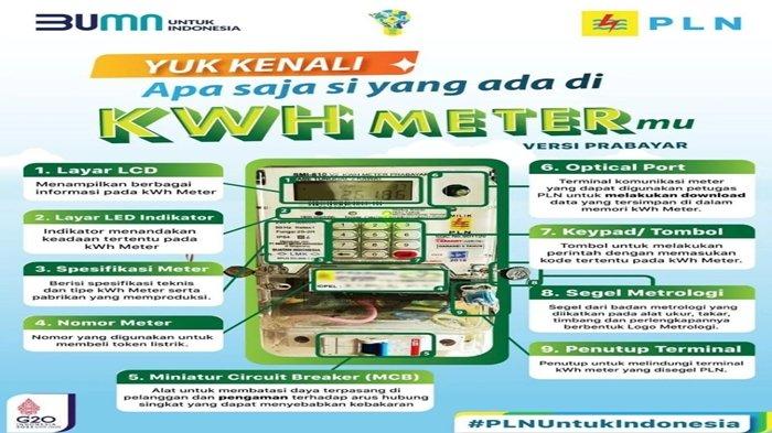 Perbedaan KWH Meter Listrik Versi Prabayar Vs Pascabayar, Ini Dia Penjelasanya - Halaman all ...