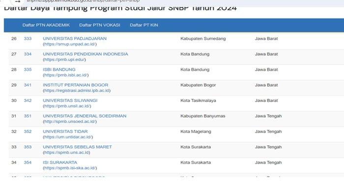 Berapa Daya Tampung PTN SNBP 2024? Begini Cara Cek Kuota Penerimaan Mahasiswa Baru Tiap ...