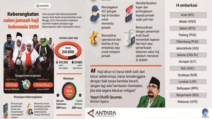 Keberangkatan Calon Jamaah Haji Indonesia 2024 - Tribunsumsel.com
