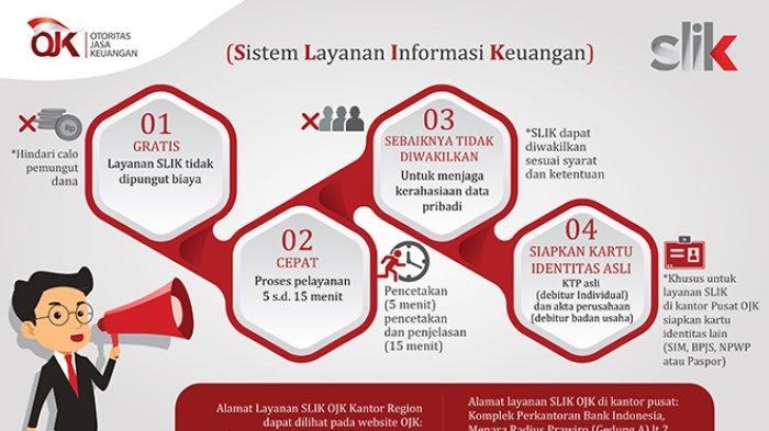 Cara Pengecekan BI Checking/SLIK OJK Sendiri Online Terbaru 2023, Ini ...