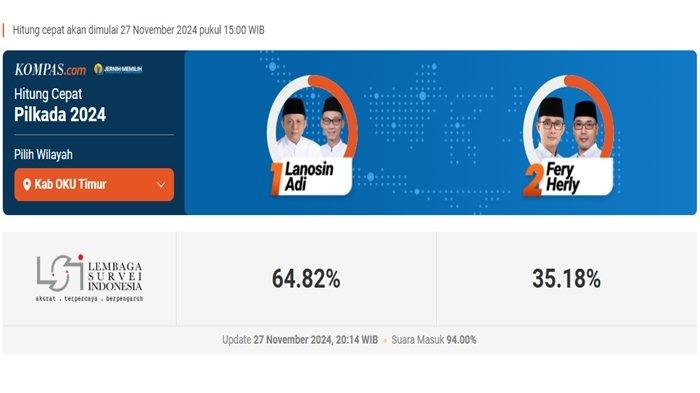 Hasil Quick Count Pilkada OKU Timur 2024 Versi LSI : Suara Masuk 94 ...
