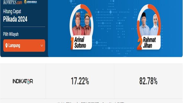 LINK Hasil Quick Count Pilkada Lampung 2024 Versi Indikator, Rahmat ... LINK Hasil Quick Count Pilkada Lampung 2024 Versi Indikator, Rahmat ...