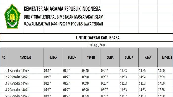 Jadwal Imsak dan Buka Puasa Ramadhan 1446 H/2025 Kabupaten Jepara, Jawa ...