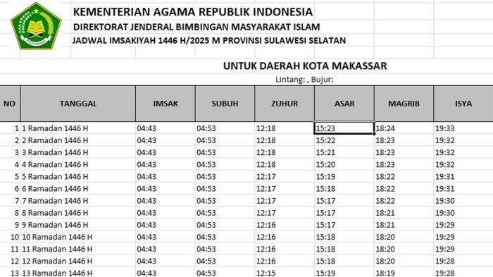 Link Download Jadwal Imsak dan Buka Puasa Ramadan 2025 di Makassar, Sulawesi Selatan ...