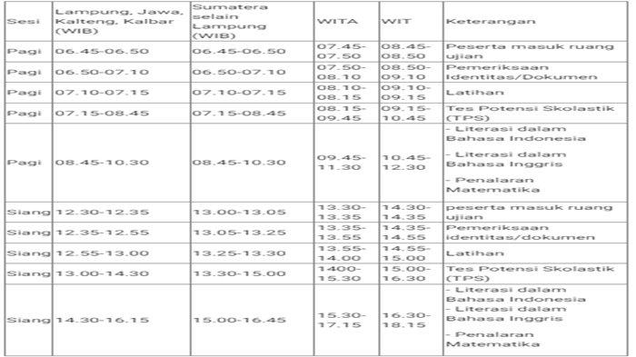 UTBK-SNBT 2024 Mulai Jam Berapa? Ini Jadwal Lengkap Sesi Pagi dan Siang ... UTBK-SNBT 2024 Mulai Jam Berapa? Ini Jadwal Lengkap Sesi Pagi dan Siang ...
