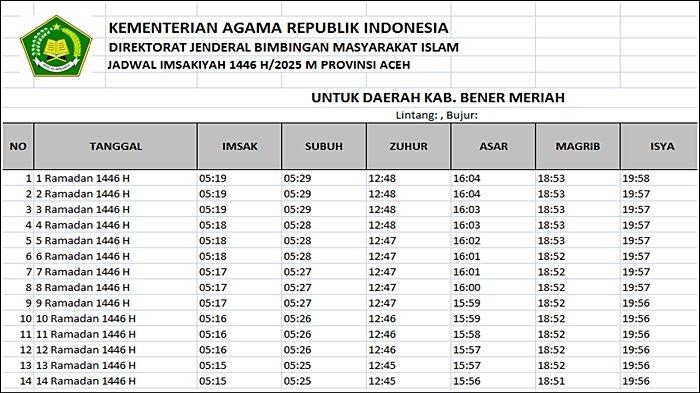 Jadwal Imsakiyah dan Buka Puasa Ramadan 1446 H/2025 KAB. Bener Meriah ...