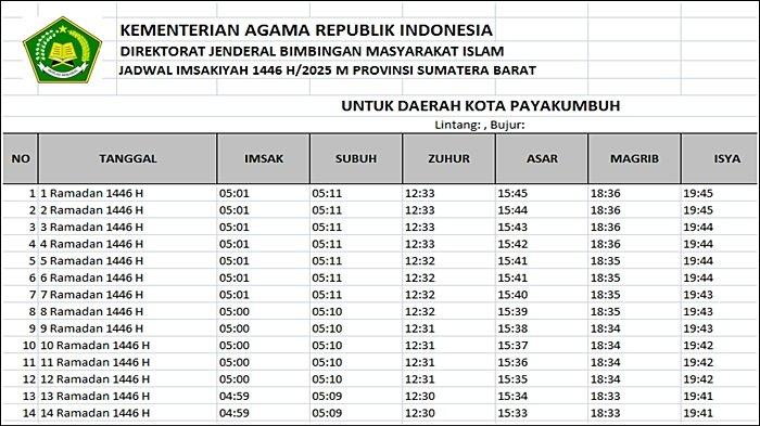 Jadwal Imsakiyah dan Buka Puasa Ramadan 1446 H/2025 Kota Payakumbuh Provinsi Sumatera Barat ...
