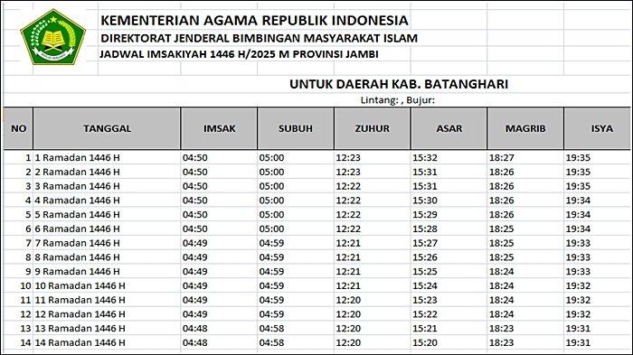 Jadwal Imsakiyah dan Buka Puasa Ramadan 1446 H/2025 KAB. Batanghari, Provinsi Jambi, Satu Bulan ...