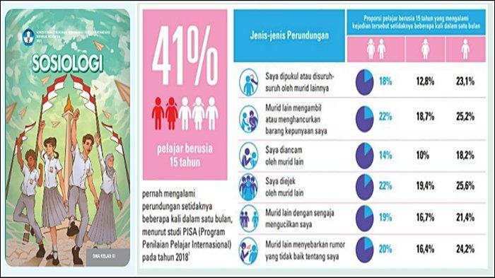 Kunci Jawaban Sosiologi Kelas 11 Halaman 106 Kurikulum Merdeka, Data ...