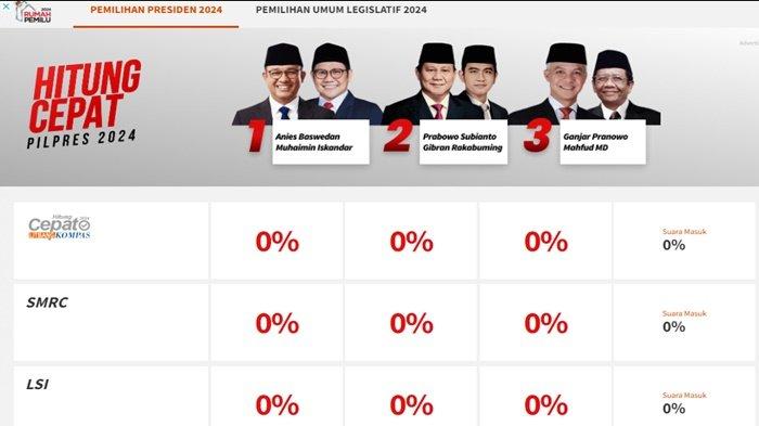 LINK Hasil Quick Count Pemilu 2024 Pilpres dan Pileg, Mulai Hari Ini Pukul 15.00 WIB ...