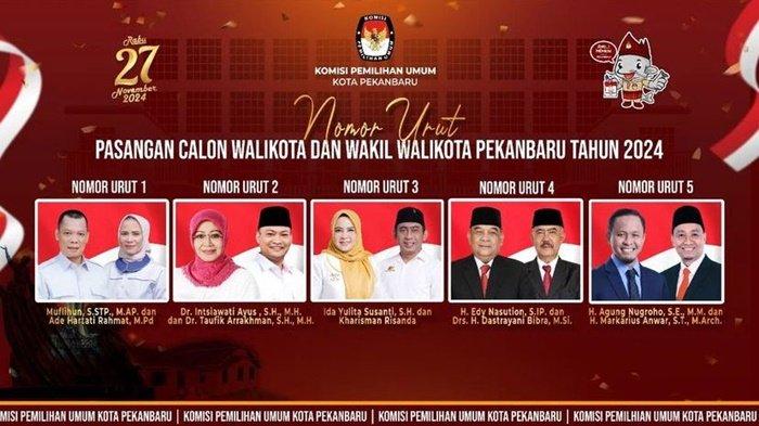 LINK Real Count Pilkada Pekanbaru 2024 Muflihun-Ade, Ayus-Taufik,Ida-Kharisman,Edy-Bibra,Agung ...