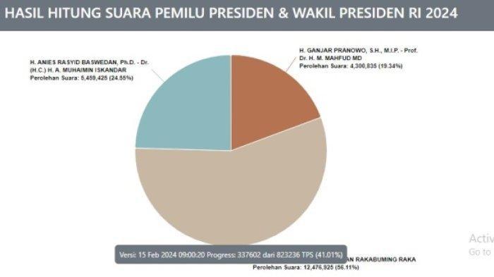 LINK dan Cara Cek Real Count Pemilu 2024 Resmi KPU, Begini Langkah-langkahnya - Tribunsumsel.com
