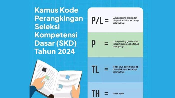 P/L, P, TL, dan TH Artinya, Kode Pengumuman Hasil Seleksi SKD CPNS 2024 - Tribunsumsel.com