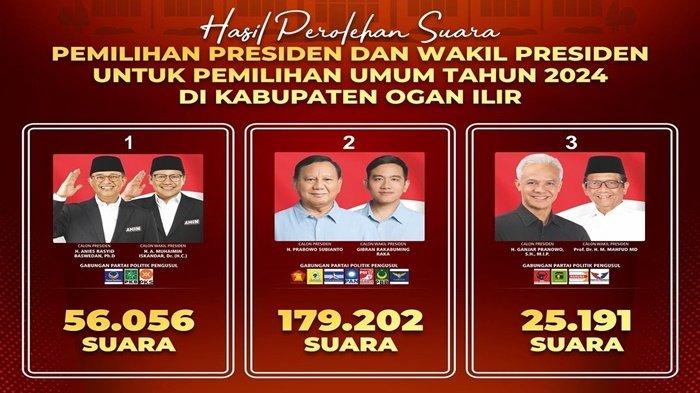 Prabowo-Gibran Unggul Tinggi Raih 179.202 Suara di Ogan Ilir, Hasil Rekapitulasi KPU 2 Maret ...