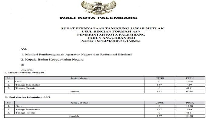 Rincian Formasi CPNS dan PPPK 2024 Kota Palembang Lengkap, Tersedia File PDF - Tribunsumsel.com