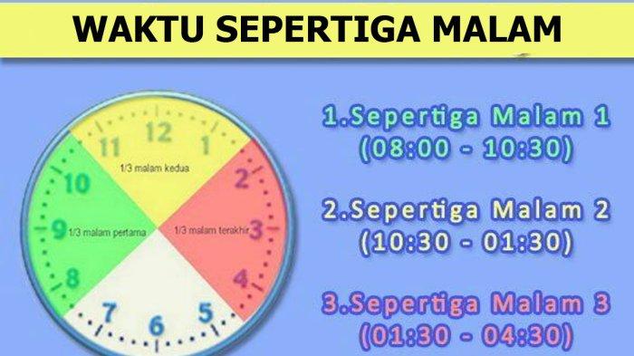 Sepertiga Malam Jam Berapa Sampai Jam Berapa, Ini 3 Fase Pembagian ...