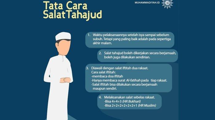 Sholat Tahajud Jam 4 Subuh, Berikut Niat, Tata Cara, Hukum dan Waktu ...