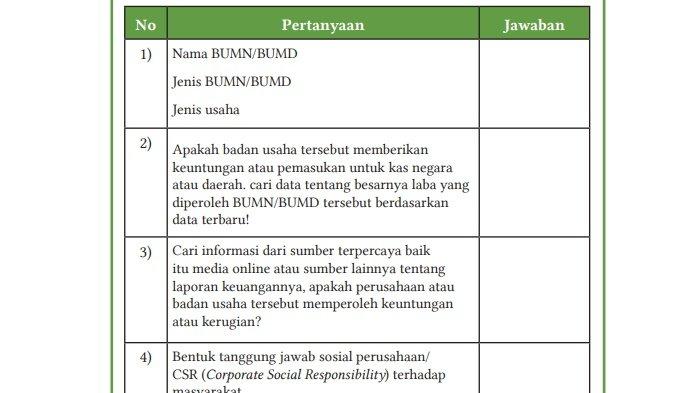Kunci Jawaban Ekonomi Kelas 11 SMA/MA Halaman 13-14 Kurikulum Merdeka, Lembar Aktivitas 2: BUMS ...