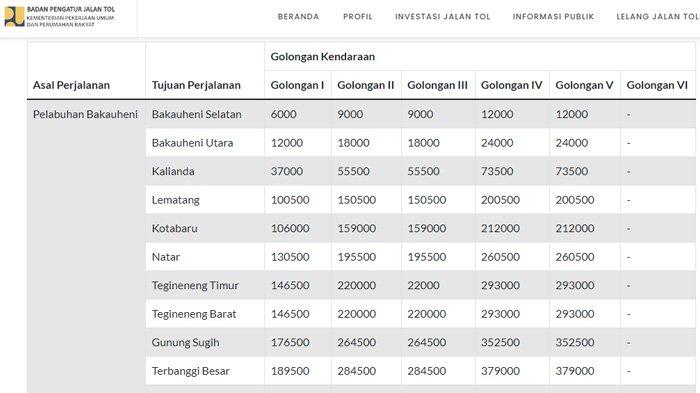 Tarif Tol Lampung Terbaru untuk Mudik Lebaran 2024, Cek Harganya di Sini - Tribunsumsel.com