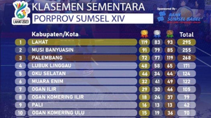 Update Perolehan Medali Porprov Sumsel XIV : Kontingen Lahat Semakin ...