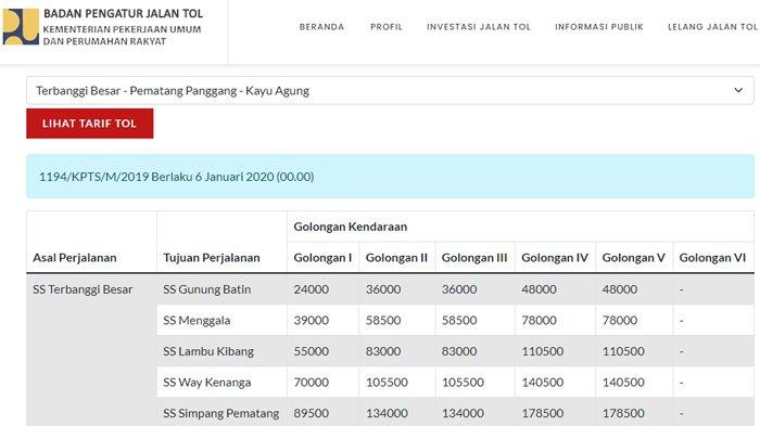 Update Tarif Tol Palembang - Lampung Terbaru 2024 untuk Golongan 1 2 dan 3, Cek Harganya ...