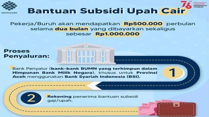 Bantuan BSU Rp 1 juta Terbaru, Cek Nama Kamu Hanya Menggunakan NIK Bisa ...