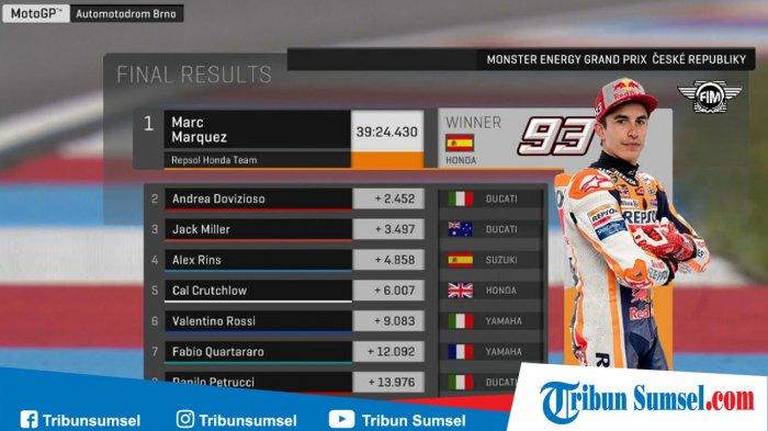 Hasil MotoGP Ceko 2019 dan Klasemen MotoGP 2019, Marquez Pertama ...