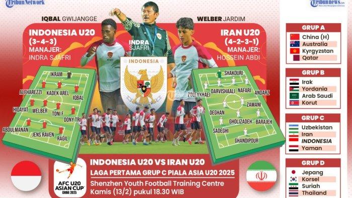 Jadwal Timnas U20 Indonesia Vs Iran Piala Asia U20 2025 Hari Ini ...