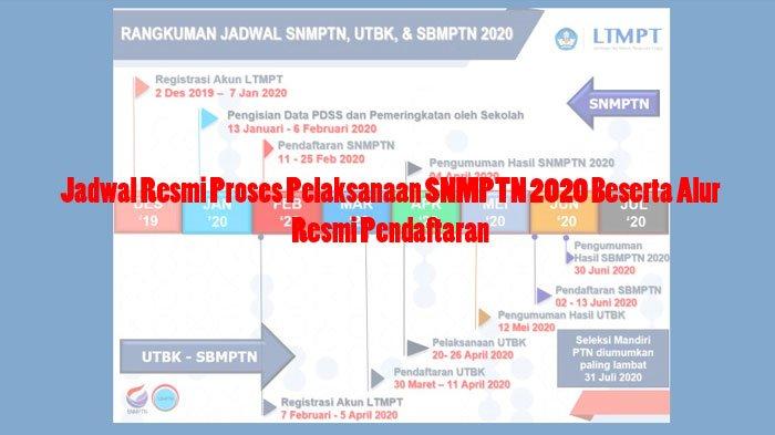 Jadwal Resmi Proses Pelaksanaan SNMPTN 2020 dan Alur Resmi Pendaftaran ...