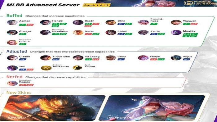 Mobile Legends Masuk Advanced Server Patch 1 6 12, Ini Daftar Hero ...