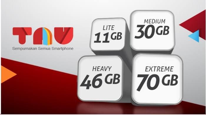 Paket Data Internet Murah Telkomsel: 4 pilihan Paket TAU Mulai Rp45 ...