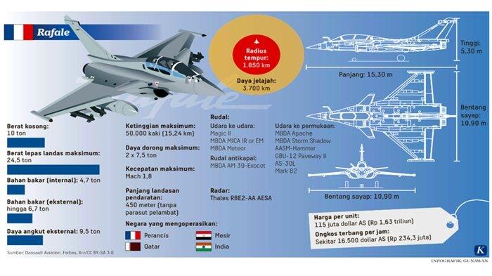 Garangnya Jet Tempur Baru Indonesia Dassault Rafale, Dipasang Rudal ...