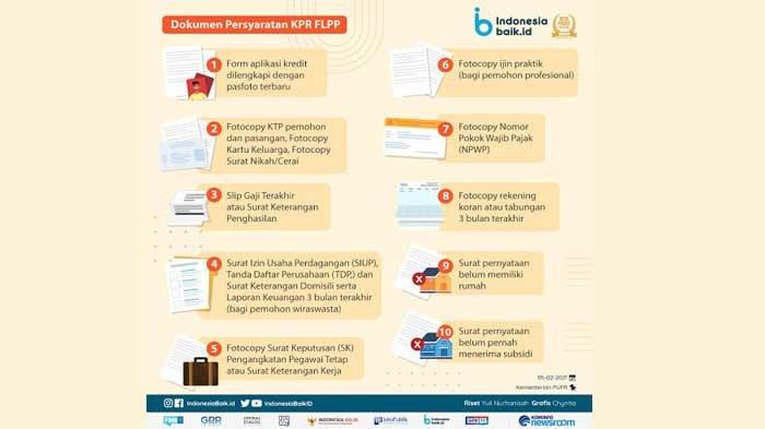 Syarat Mengajukan KPR Rumah Subsidi - Form FLPP 2021, Berikut Dokumen ...