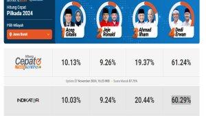 Hasil Real Count KPU Pilkada Bandung Barat 2024, Jeje Govinda Unggul Sementara, Cek Suaranya ...