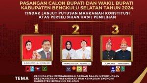 LINK Cek Hasil Real Count PSU Pilkada Bengkulu Selatan Elva-Makrizal, Suryatati-Sumirat, Rifa ...