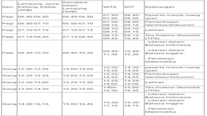 Tes UTBK-SNBT 2024 Mulai Jam Berapa? Ini Jadwal Lengkapnya, Catat ... Tes UTBK-SNBT 2024 Mulai Jam Berapa? Ini Jadwal Lengkapnya, Catat ...
