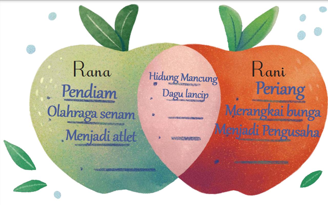 Jawaban Soal Bahasa Indonesia Kelas 5 Halaman 5: Rana dan Rani ...